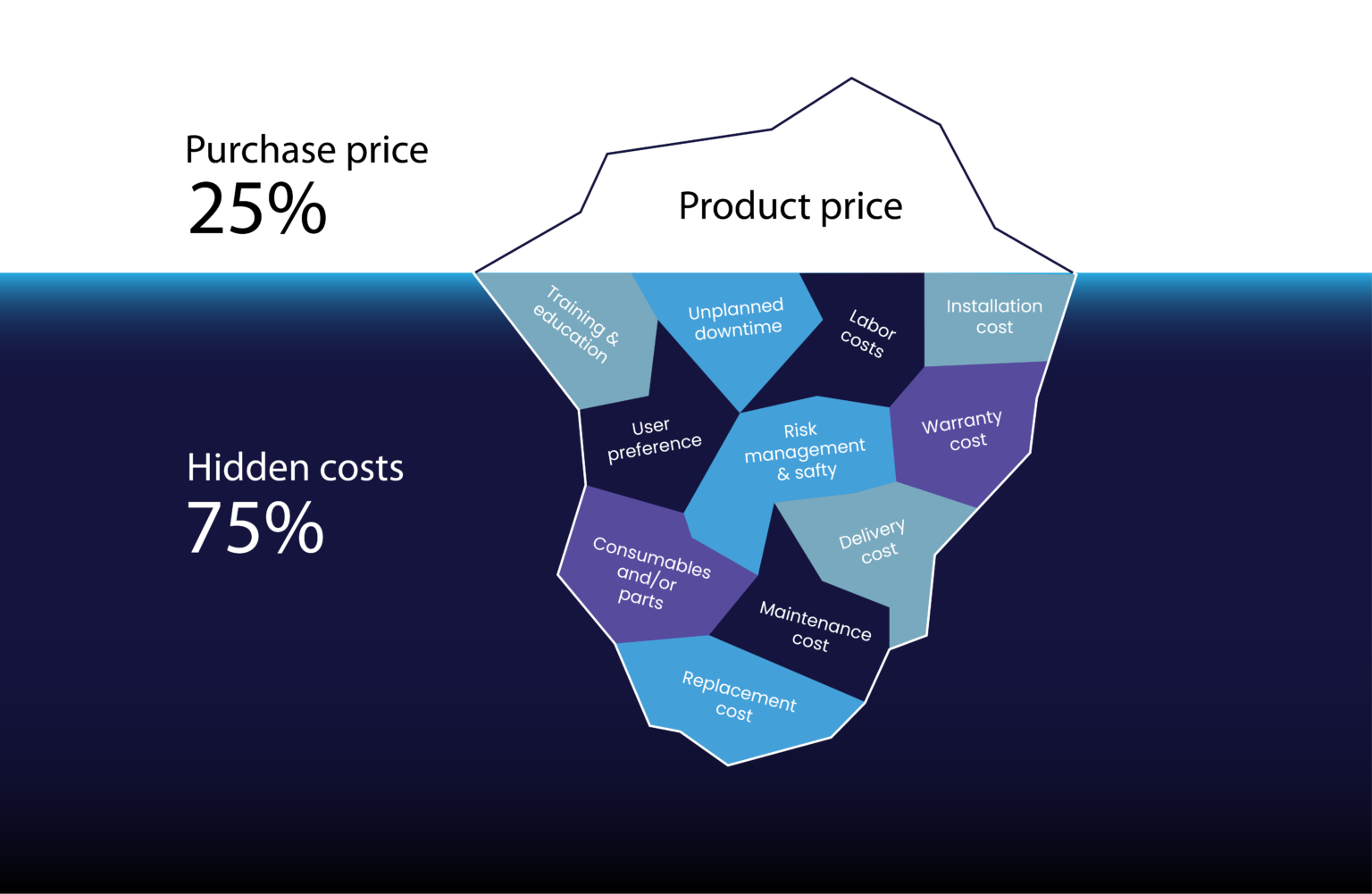 What Are the Costs of a Warehouse Management System? | Rackbeat
