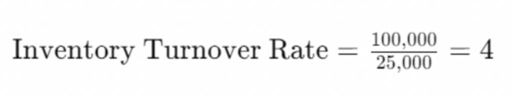 Monthly Inventory Turnover Rate | Rackbeat